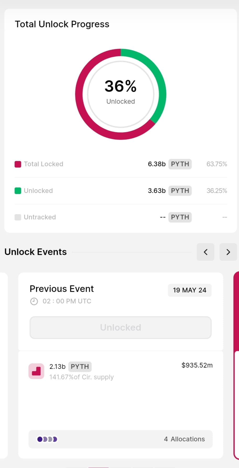 Pyth It Looks Like It Has Finished Unlocking Or Is It Lone 6698