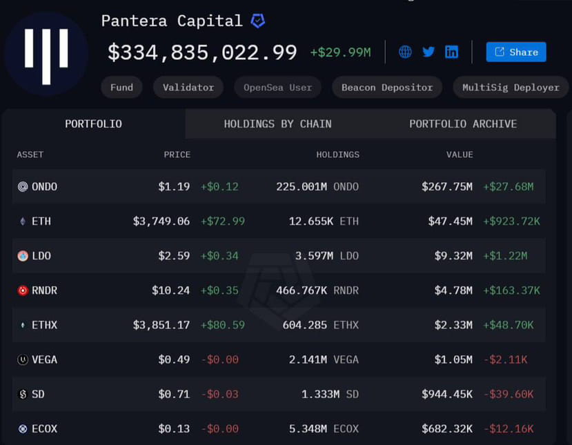 ⚡ Pantera Capital Wallet 🐳 Pantera Capital is considered o | 交易员-y on ...
