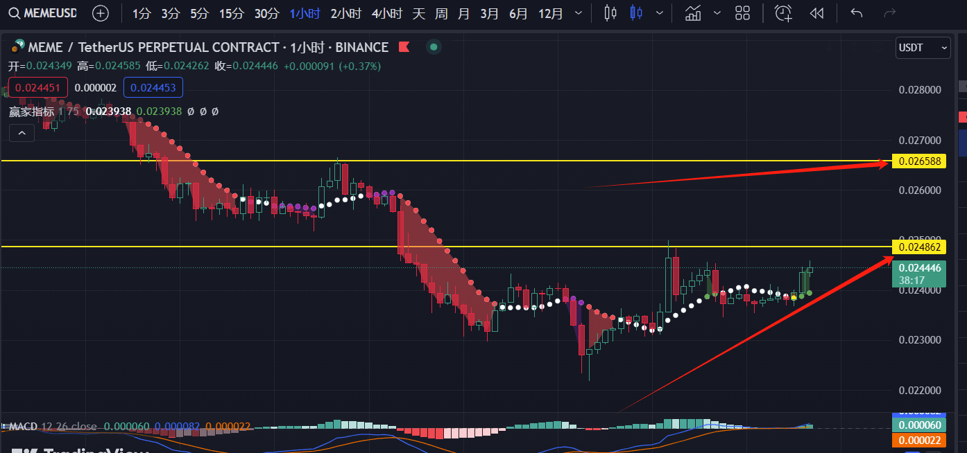 I'll send you a long order wealth code MEME, 5-2 20:22 You c | 财经每每MM ...