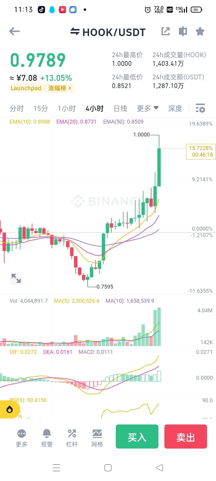 $HOOK suddenly increased in volume, and a big positive line | btc读研社 on ...