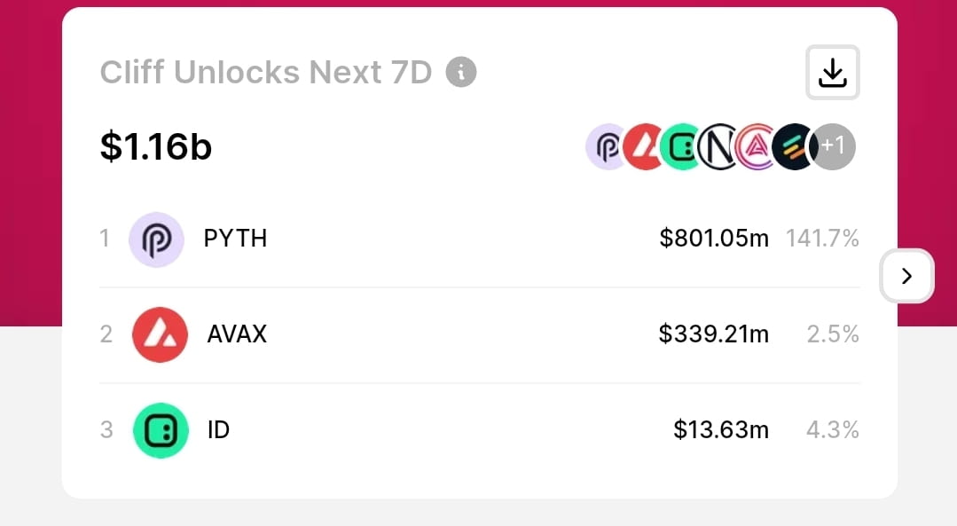 $PYTH $AVAX $ID will unlock this week, stay alert and alert | Forum Crypto Indonesia on Binance ...