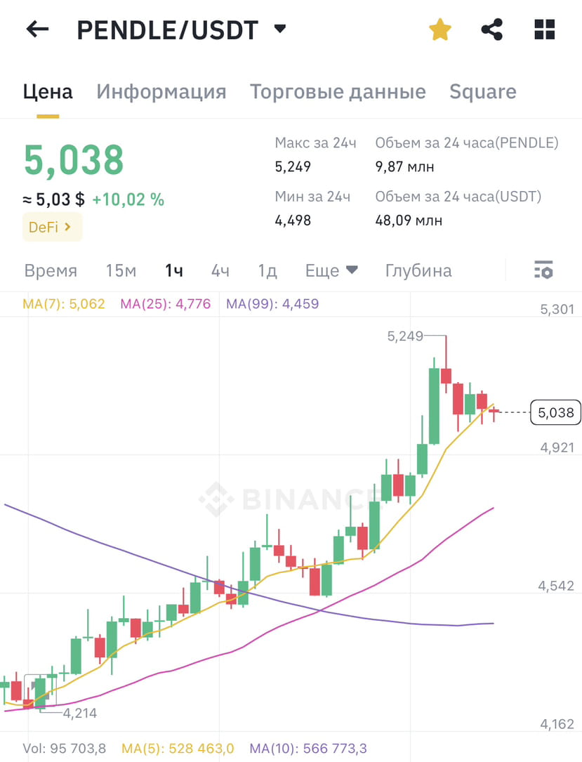 $PENDLE $ENA $BTC Are you guys going to grow or fall after | Doctor Saturn Poniatoskii on ...