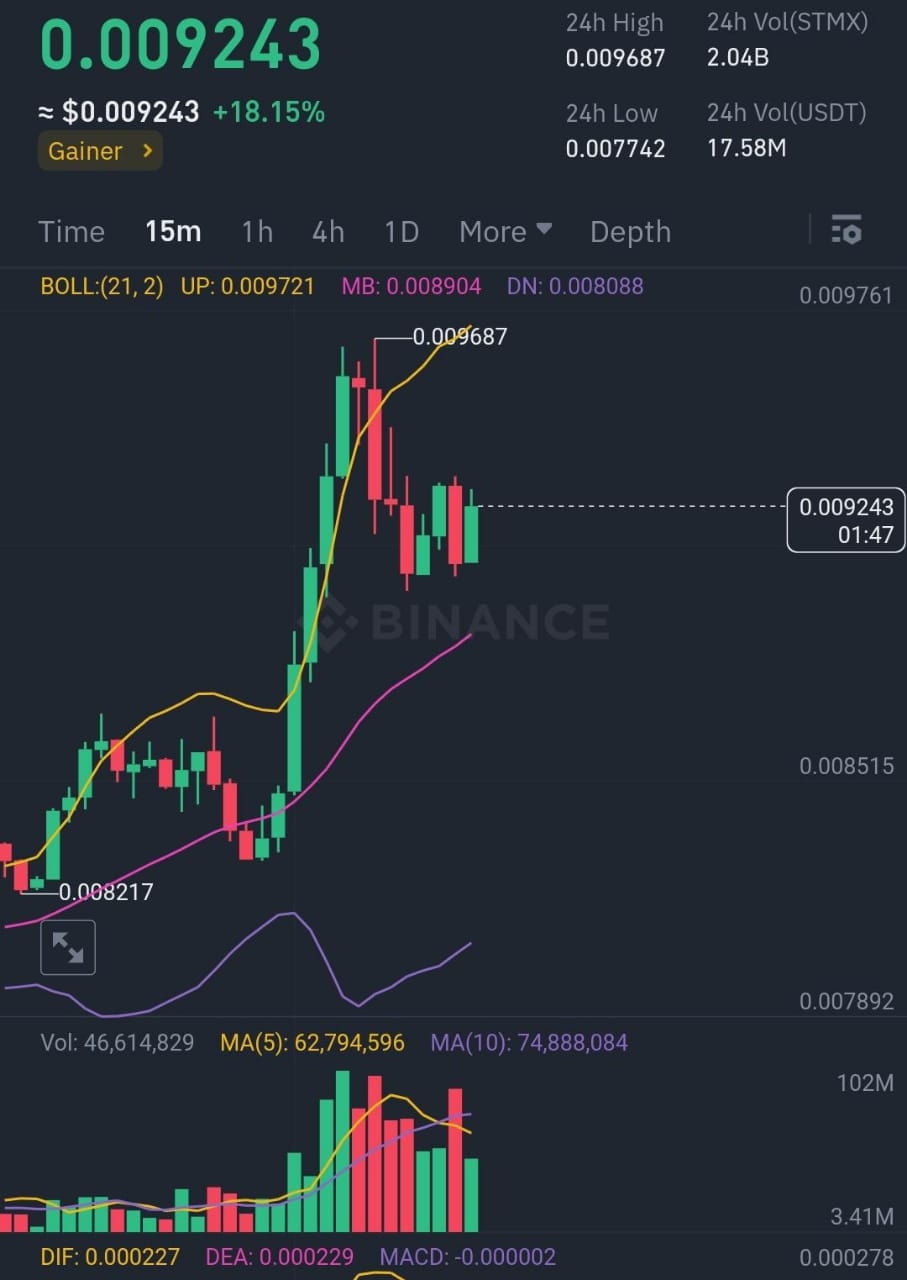 STMX/USDT Scalping Trade Setup Leverage: 3-5x Wallet | Crypto Universe ...