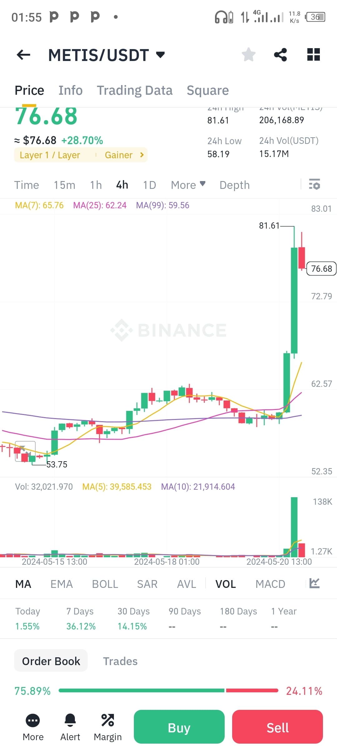 Congratulations 🎉🎉🎉 tip 1 👍 tip 2 👍 and tip 3👍 all h | Eduardo Gainly ...
