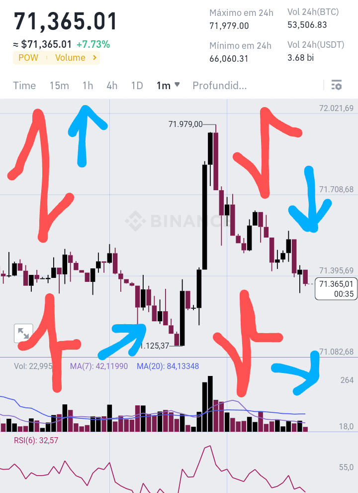 $BTC with second sign of fall. Inverted Z. They are just sig | Adauto ...
