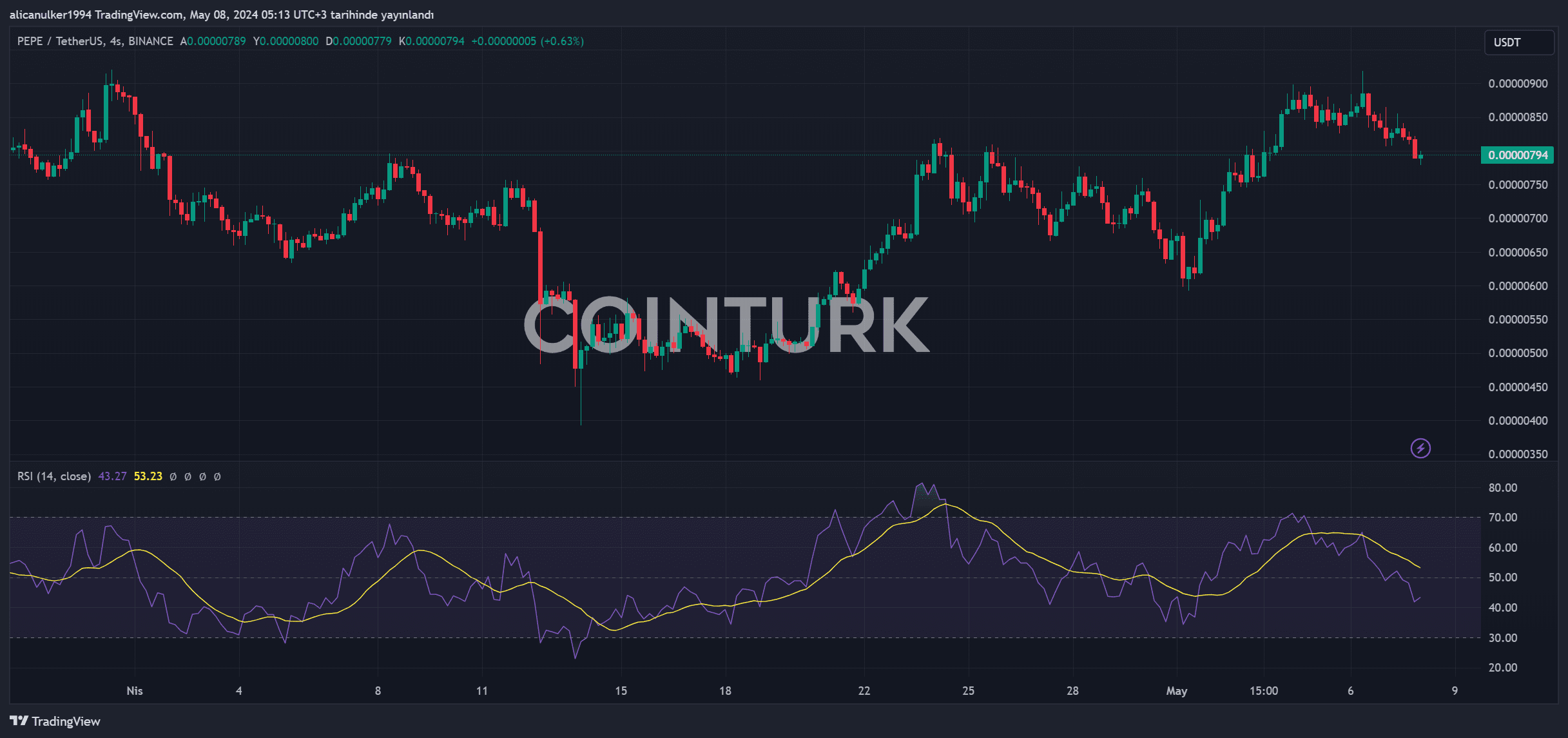 Pepe Coin Price Status As the leader of frog-themed meme coi | 区块king ...