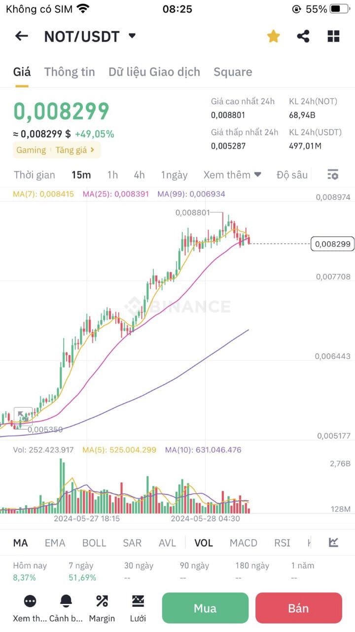 $NOT движется вниз, здесь он остановится и упадет до самого | Coin ...