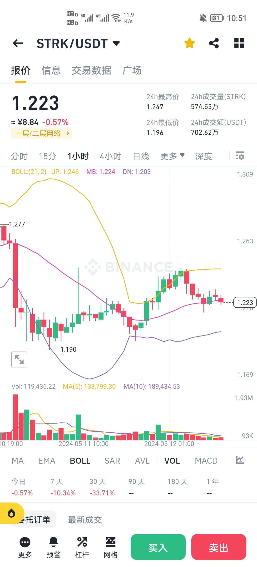 $STRK Yesterday, Stark pulled a small needle because a larg | 交易员阿晨 on ...