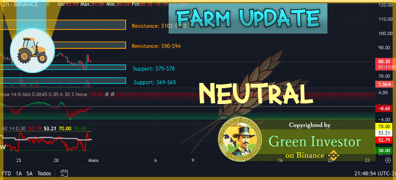 Hello $FARM people! Good to see you again. Hey! FARM is now | The Green ...