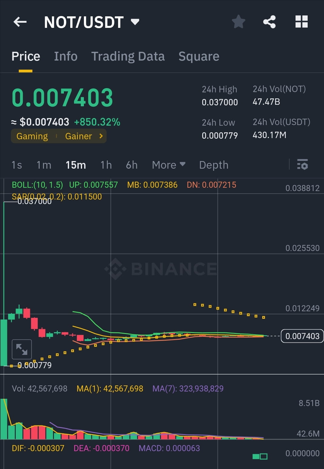 Don't hold your breath for $NOT coin to reach $1 hype | Hilia on ...