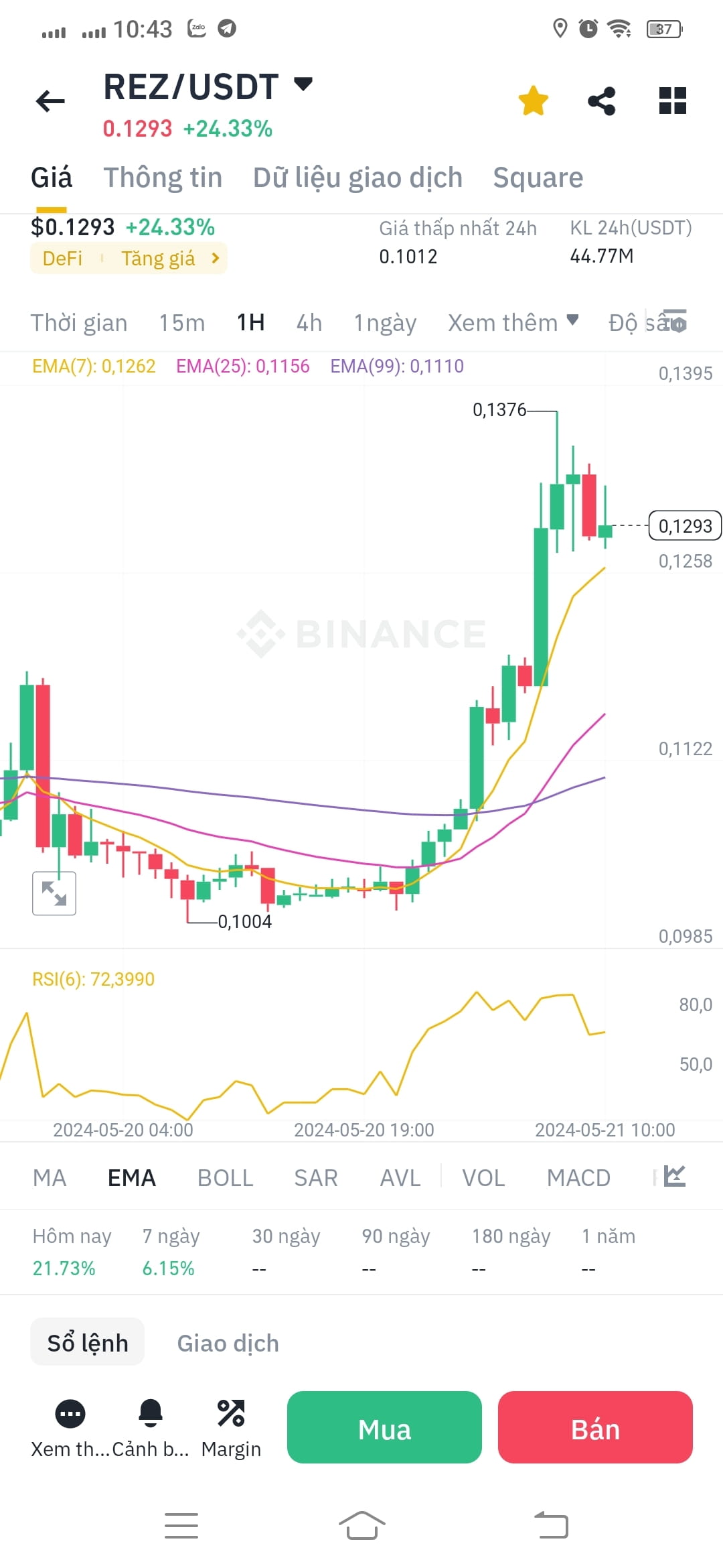 $REZ I used to swing at the top of the REZ but with this cu | nhuy777 ...