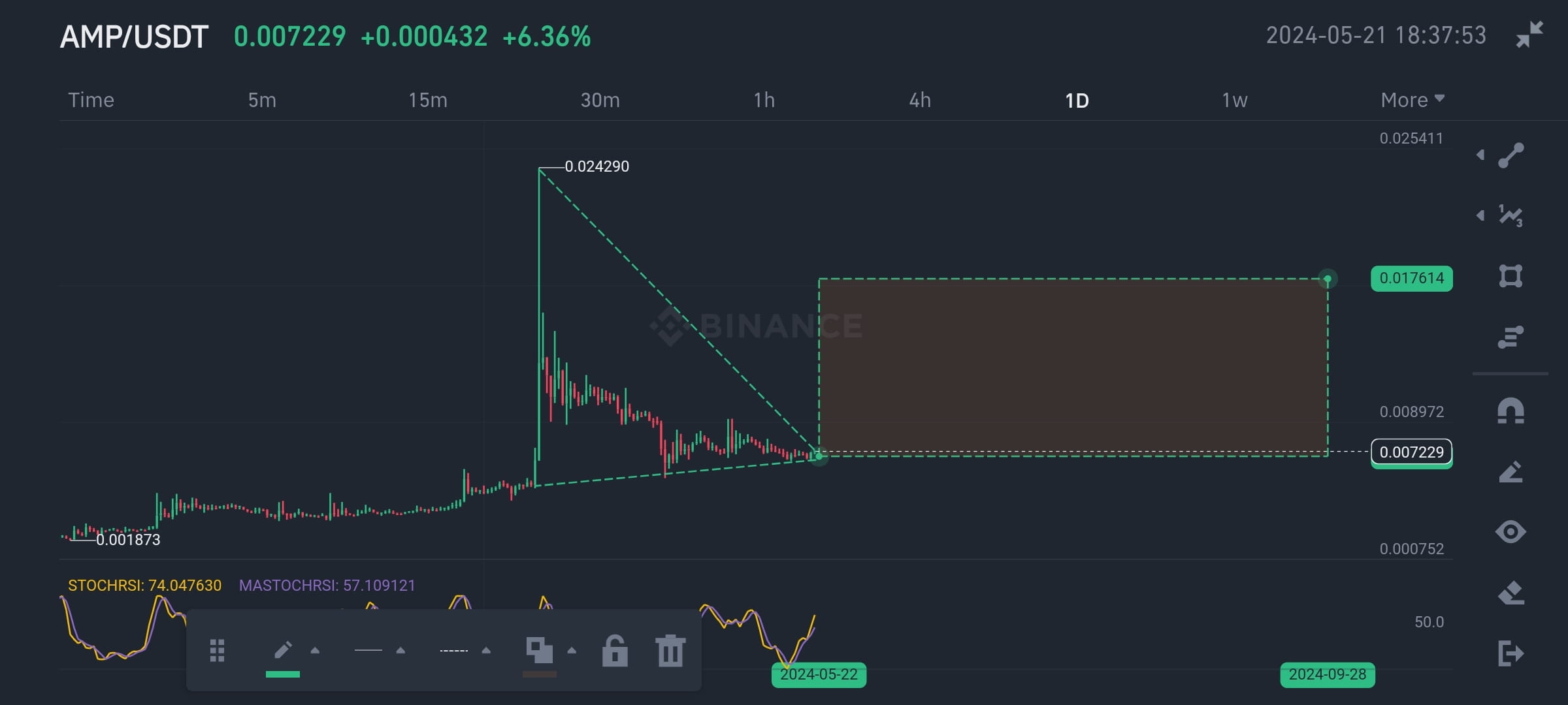 $AMP prediction for june | MUHAMMAD NABEEL HERE on Binance Square