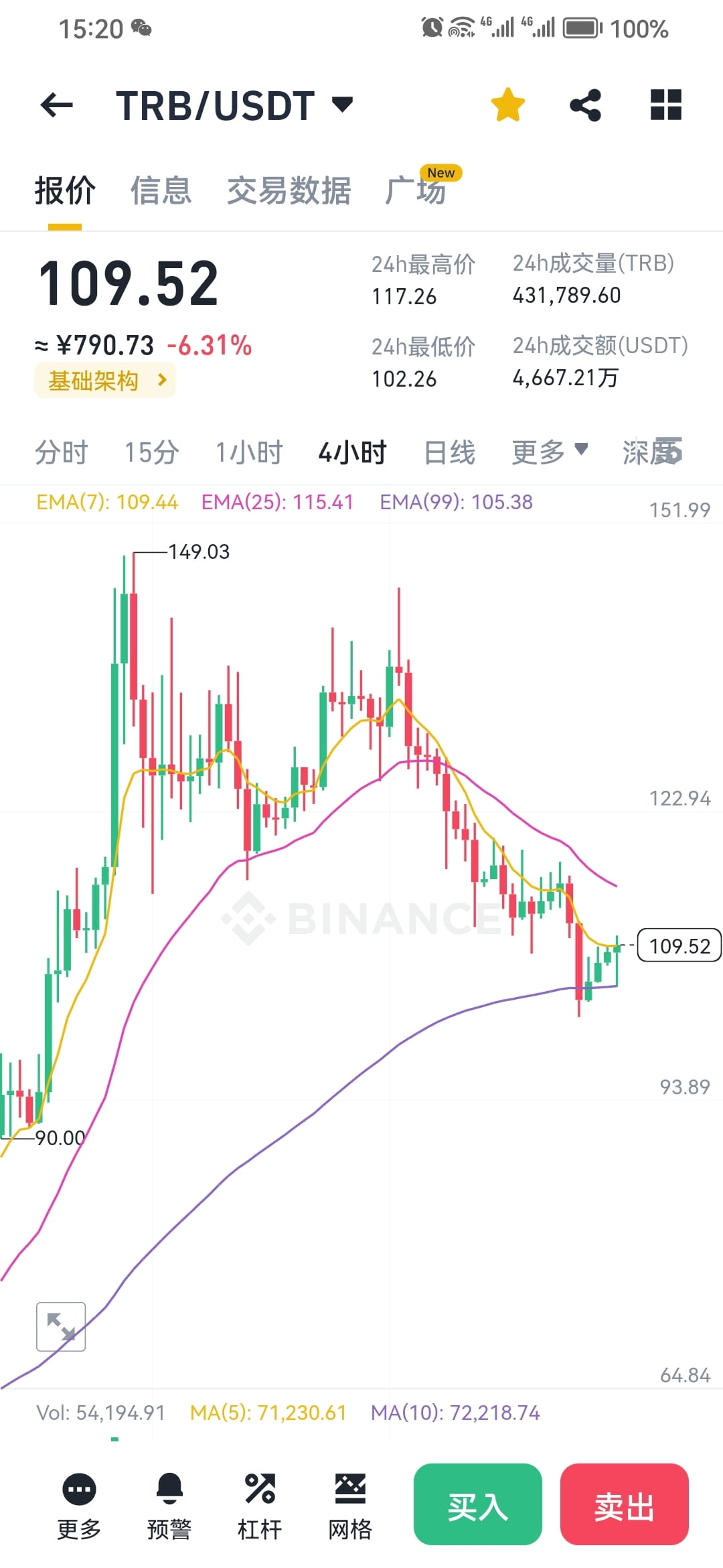 TRB dealers have both long and short positions, and the fund | 币圈十年老刘 ...