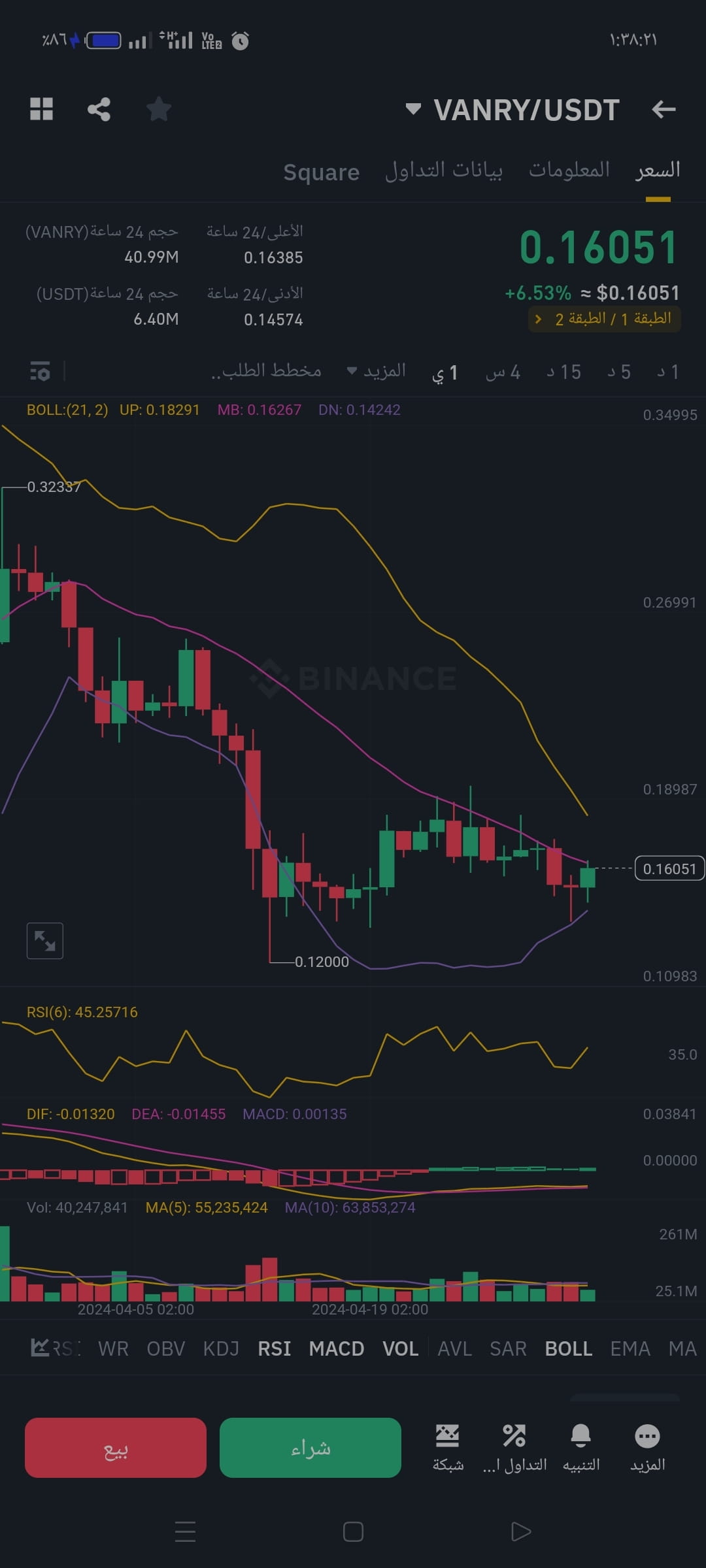 $VANRY ## Vanar Chain (VANRY) price analysis for the next 2 | البرنس ...