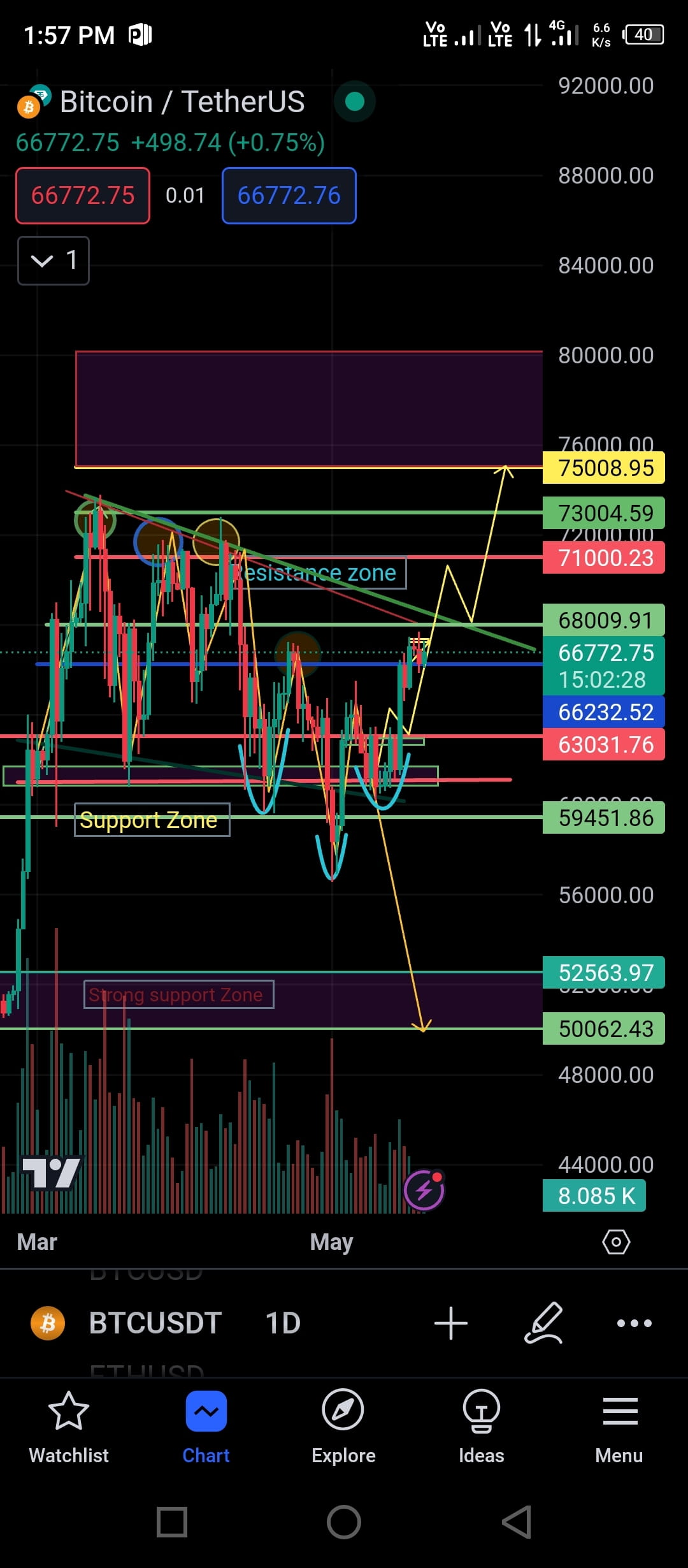 🛑🚨BTCUSDT URGENT URGENT VERY URGENT UPDATE 🚨🛑 😱 BTC Da | Crypto Universe official on Binance Square