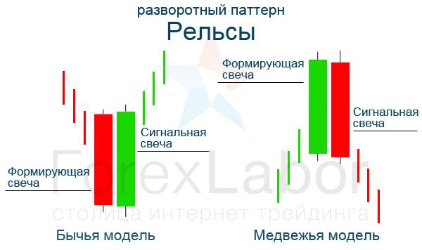 $ENA Brother, look what we have! 👀 reversal pattern "Rails" | TommyGan ...