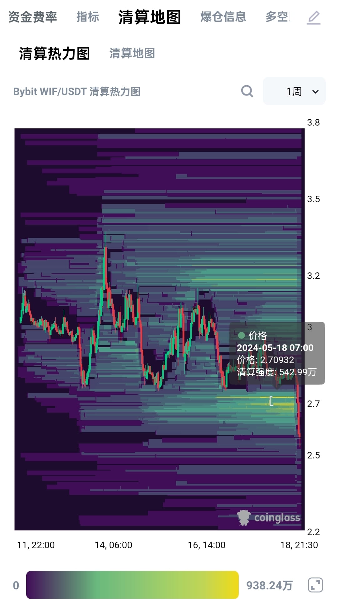 Wif's bullish army has been cleaned out, and you can get on | Finance军师 ...
