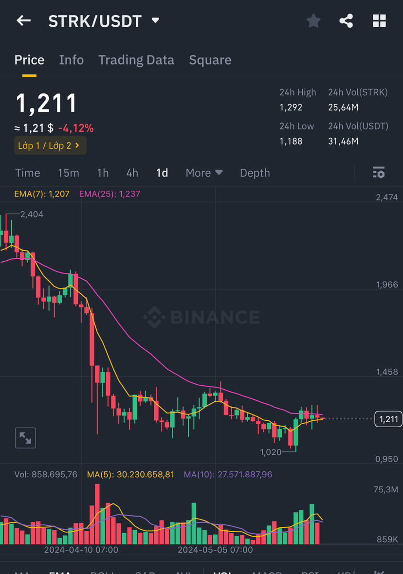 According to on Chain, Teneo, the liquidator of Three Arrow | Crypto Academyday on Binance Square