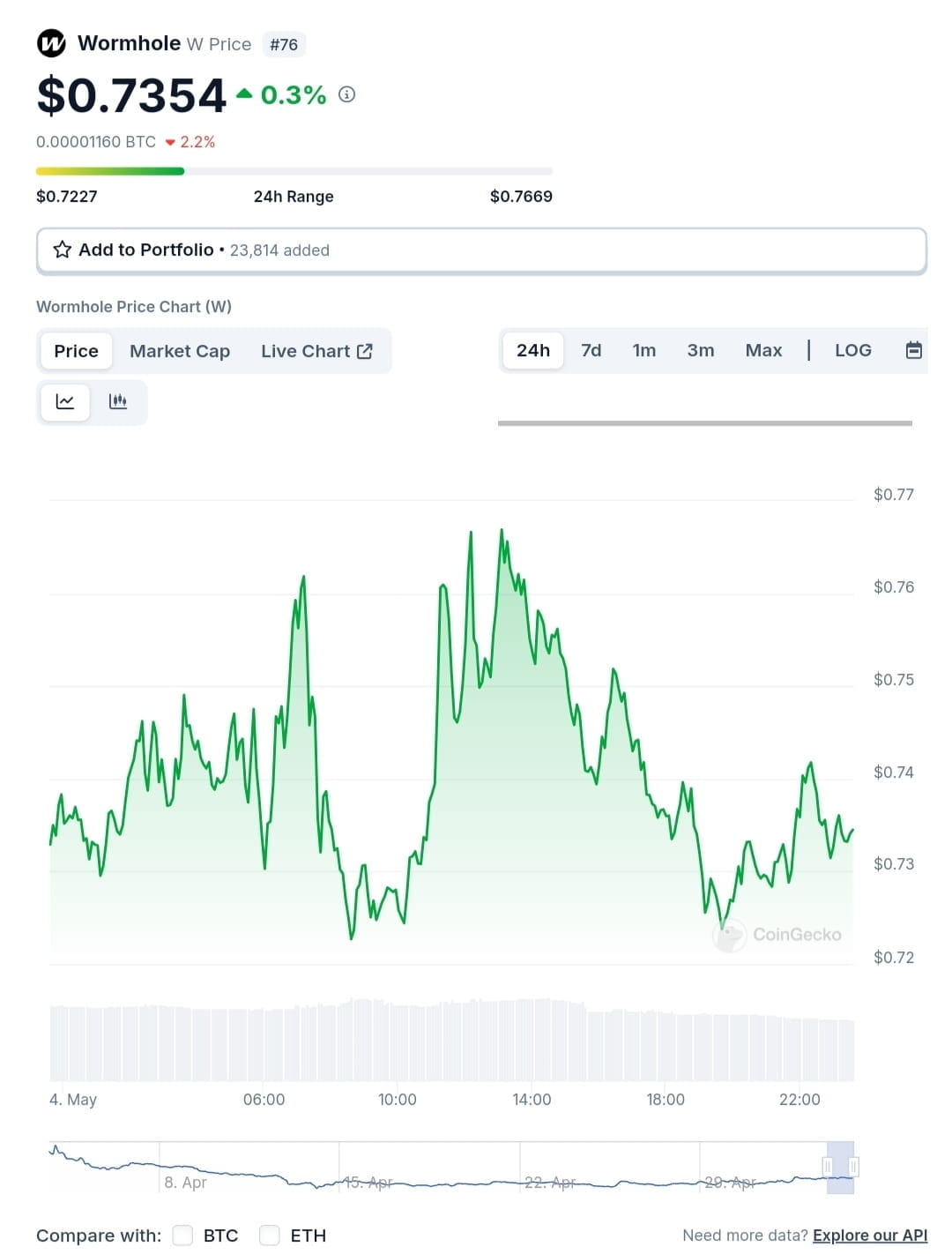 What's the $W (Wormhole) (Introduction + Price Movement Fo | CryptoInsights Daily on Binance Square