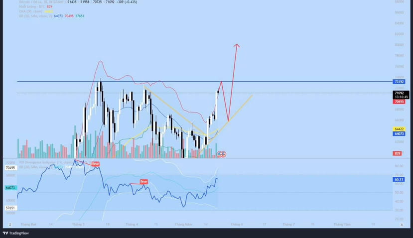 BTC 5/21 - View yourself as in the picture. If you want to | HungThanh ...