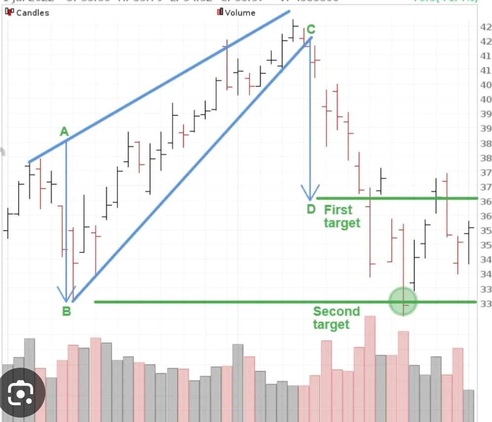 $NEAR bearish pattern | Roxanne Rehfeld FHuM on Binance Square