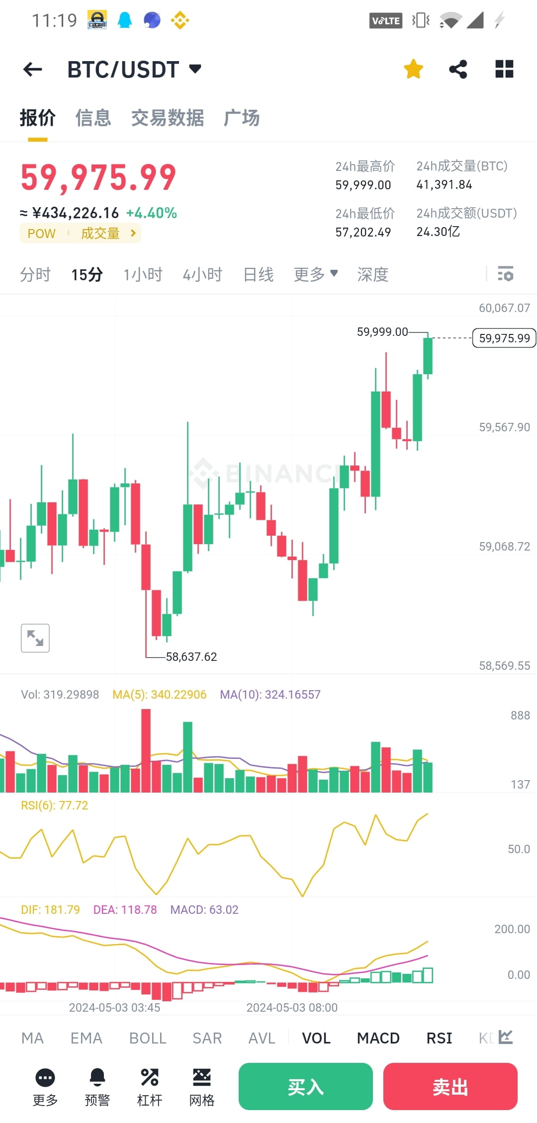 Lao Meng is going to die. Stop going up, stop going up, what | 我被涨服了 on ...