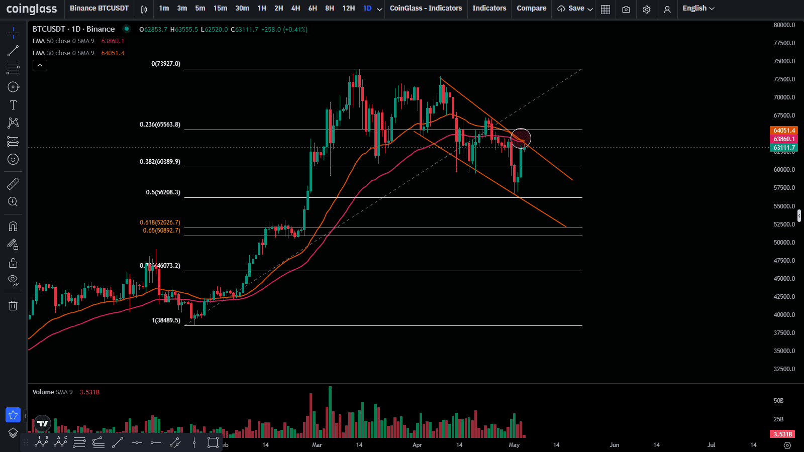 $BTC updates: As you can observe on the chart, currently $ | Crypto ...