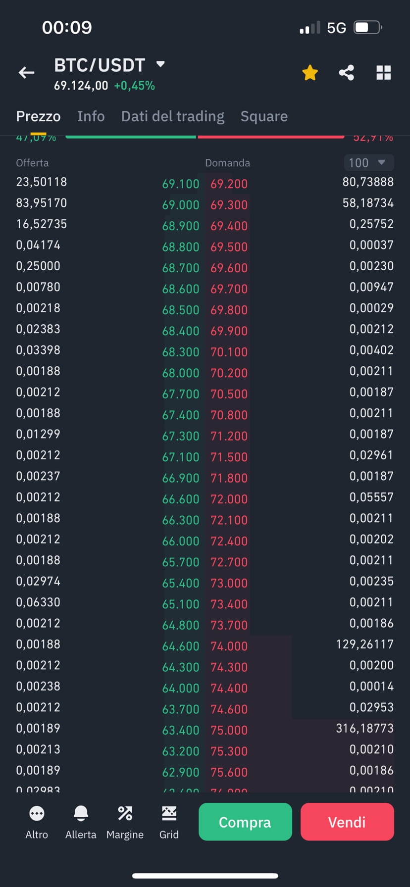 Attention $BTC has a fairly clear path up to $74,000/75,000 | IASE_Project on Binance Square