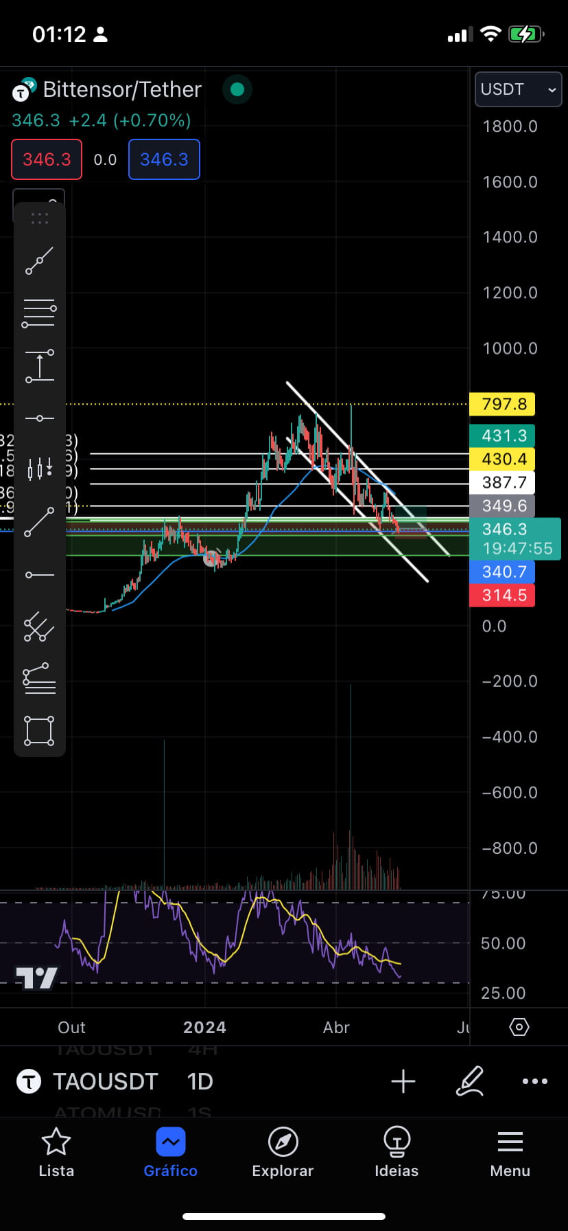 $TAO using the gate bittensor chart, you can see that it ma | Portalguy ...