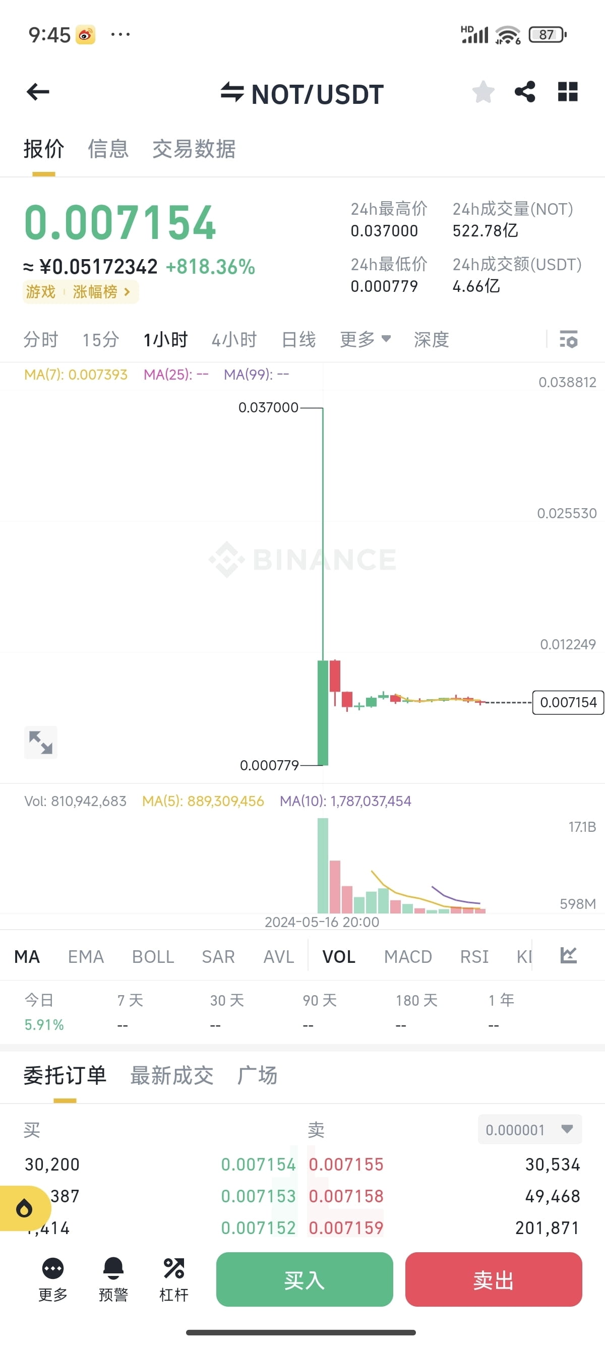 Binance has launched the 54th mining coin. NOT has soared 30 | 五百倍社区表哥 ...