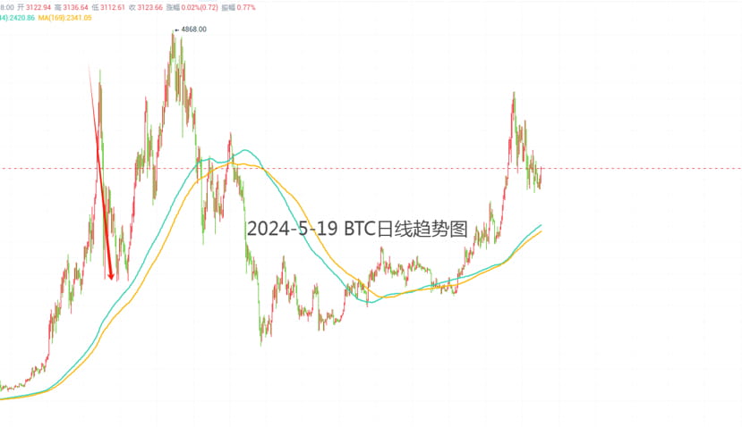 The annual 519, experienced for 21 years should all be vivid | 洛胜金 on ...