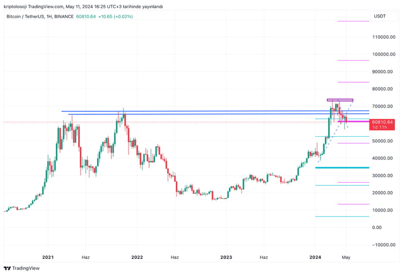 $BTC Good afternoon bro ☀️ During periods of low volume and | Lojii on ...