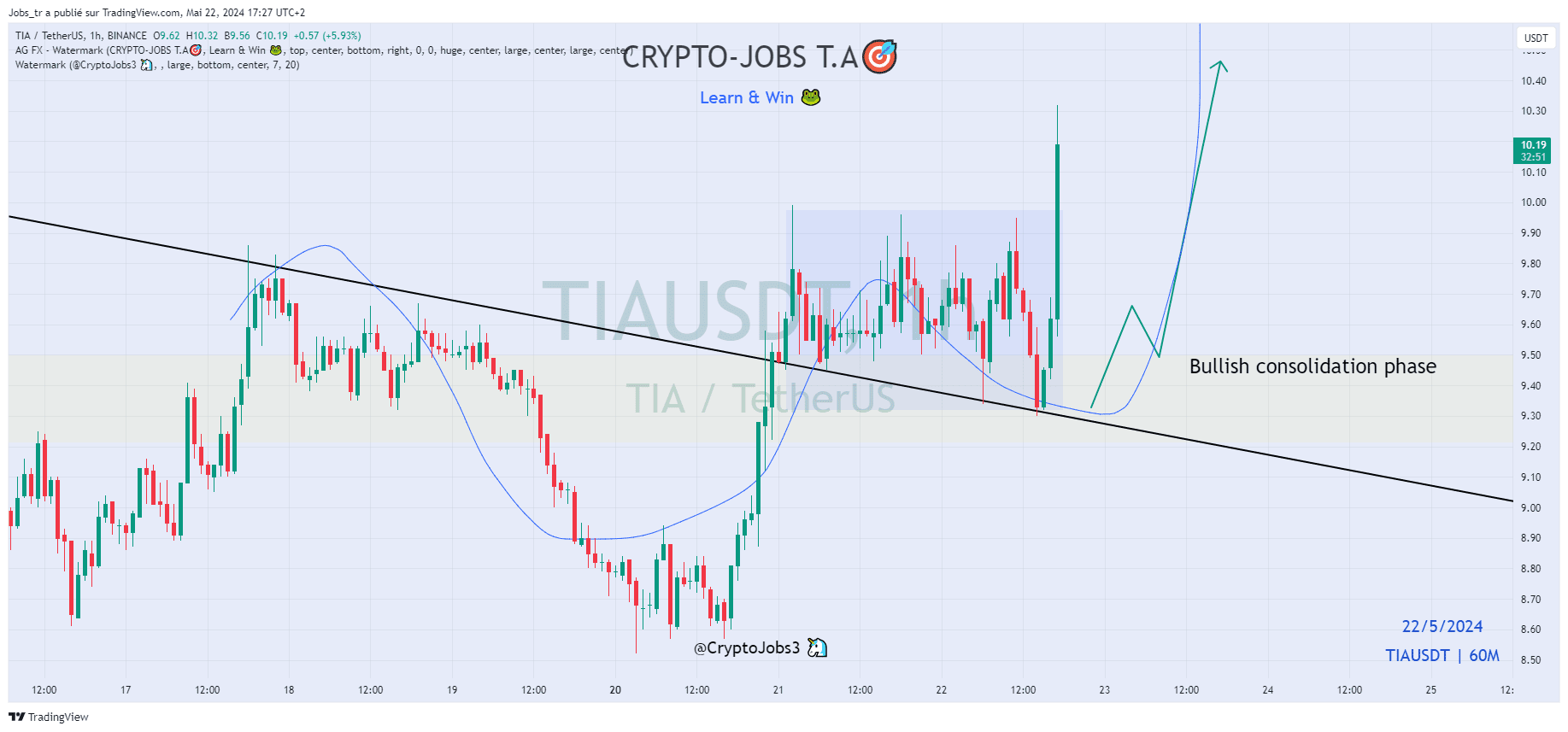 $TIA - WHAT A DAY 🔥🔥🔥🔥 TP4 again for us again! As ex | Crypto_Jobs on ...