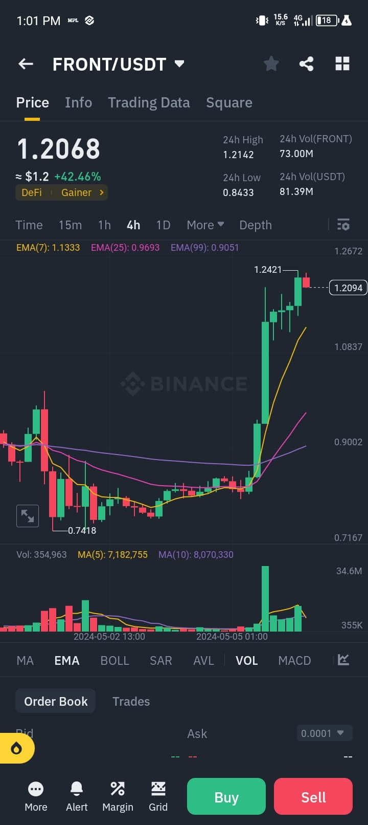 front/usdt short entry price market price tp1 1.2 tp | Homeboi_22 on Binance Square