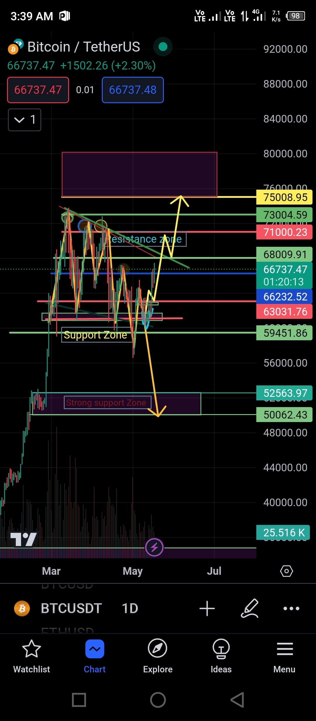 🚨BTCUSDT UPDATE 🚨 🚨 BTC Liquidation Map: New ATH I | Crypto Universe ...