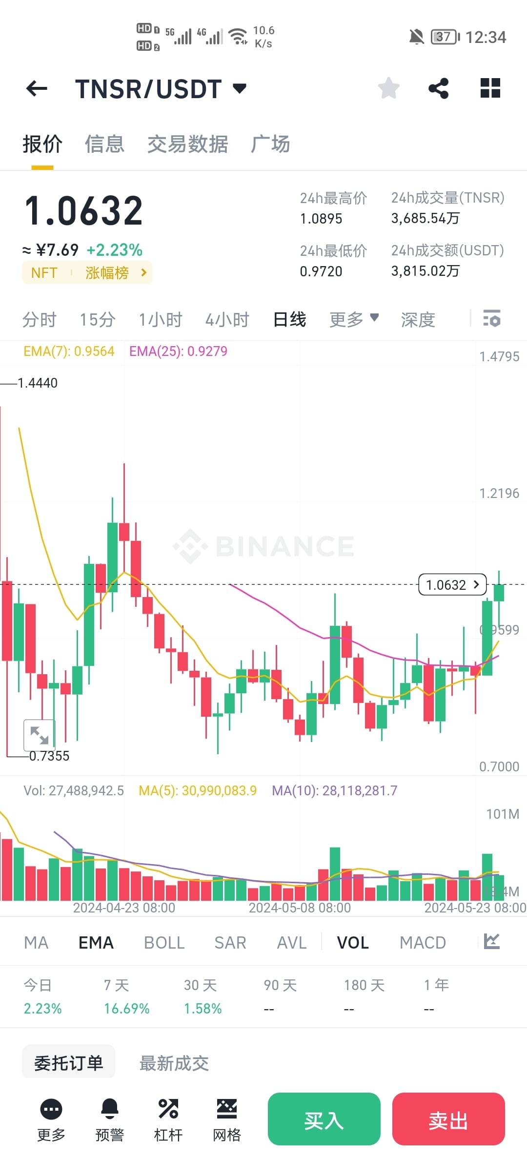 $TNSR is a new coin of SOL with a relatively low market val | 交易员阿晨 on ...