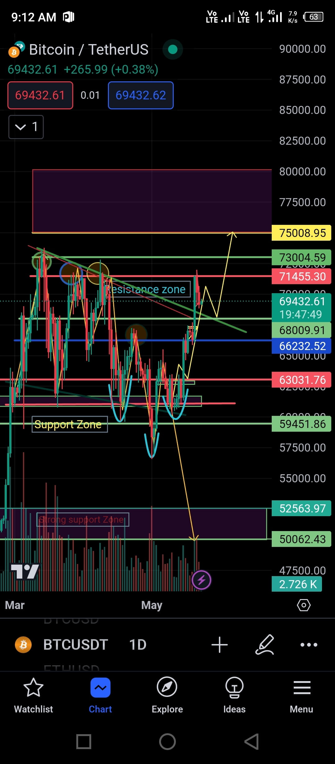 📢 Urgent 👉$BTC and 👉$ETH Market Update 🛑📢 1️⃣ BTC An | Crypto Universe official on Binance Square