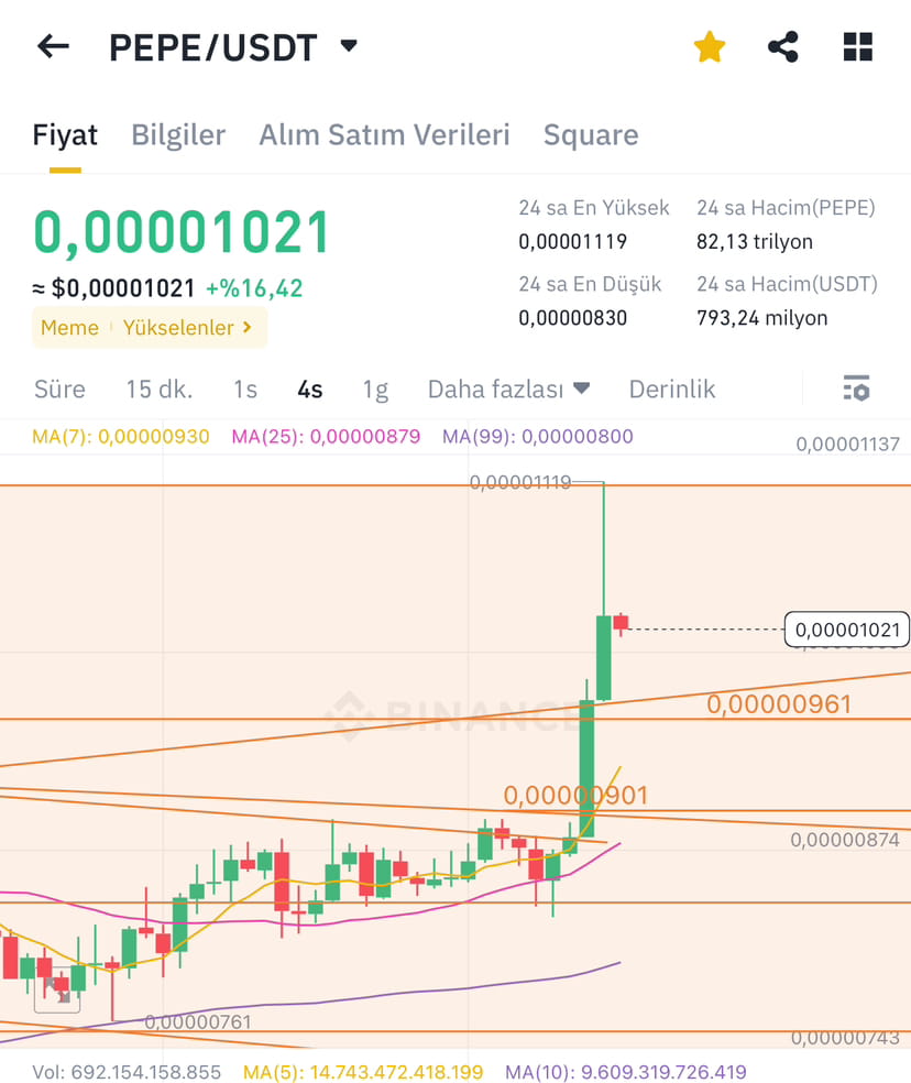 $PEPE Dear Pepe investor, you were amazing today. I hope you ...