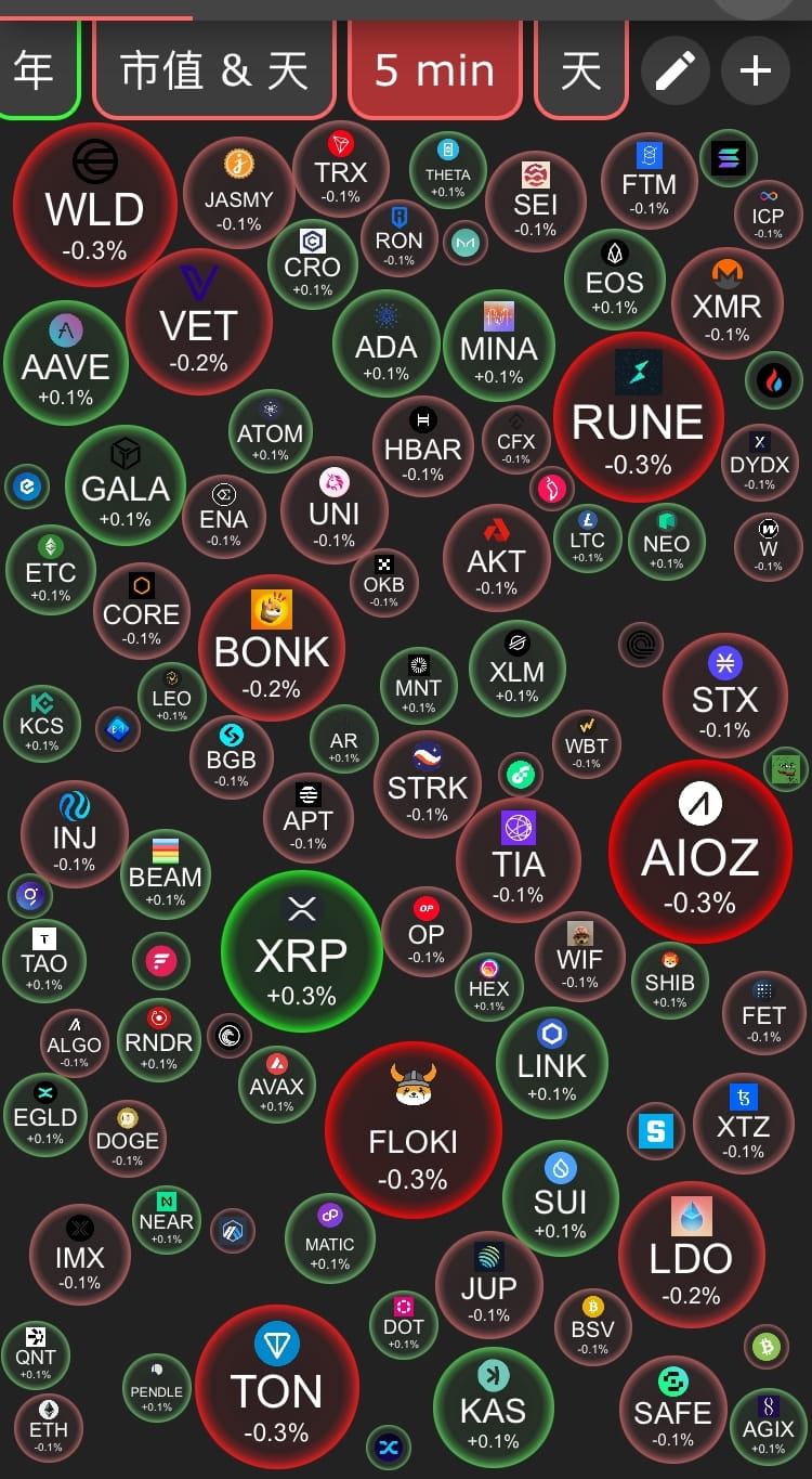 5 minutes half red half green Cute I saw some people recom | 小柔儿 on ...
