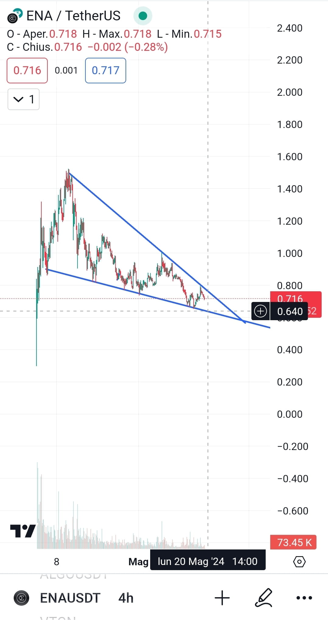 $ENA The buy level could be at around 0.64. In the averall, | Roxanne ...