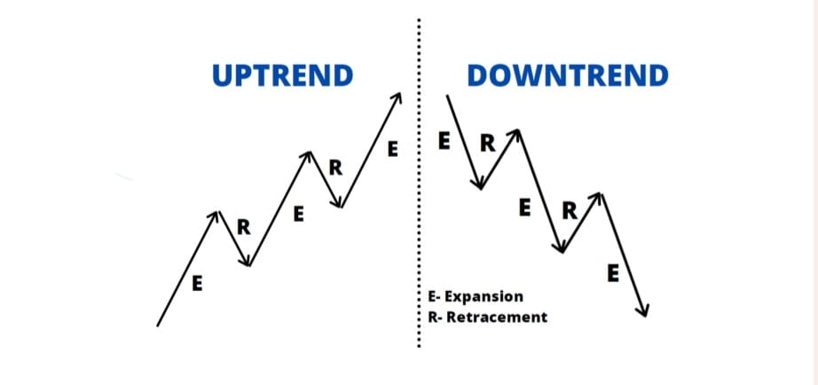 Push Waves and Retracement Waves are two concepts in financi | Arnold ...