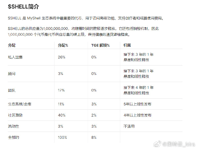 🌐 Ultraman MR.S airdrop recommendation series: | 奥特曼_Mrs_ on Binance Square