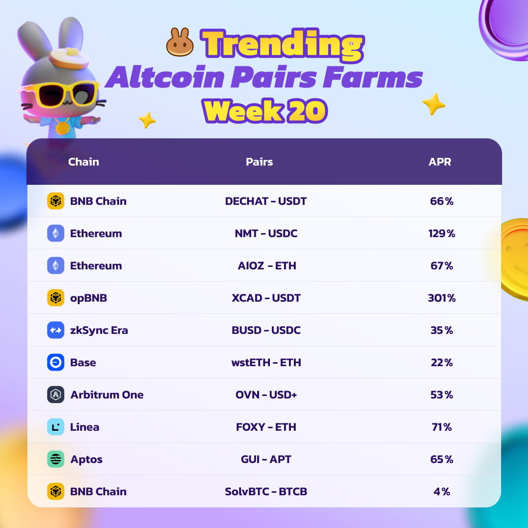 🔥Explore the latest altcoin farms with impressive APRs: op ...