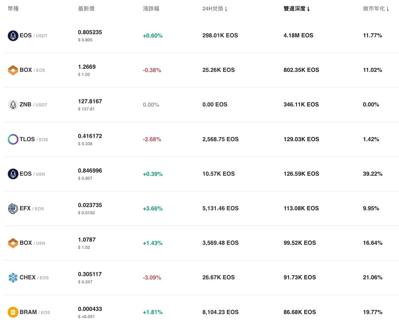 【Swap】Top 5 liquidity pools in real-time annualization on Ap | Ram封神 on ...
