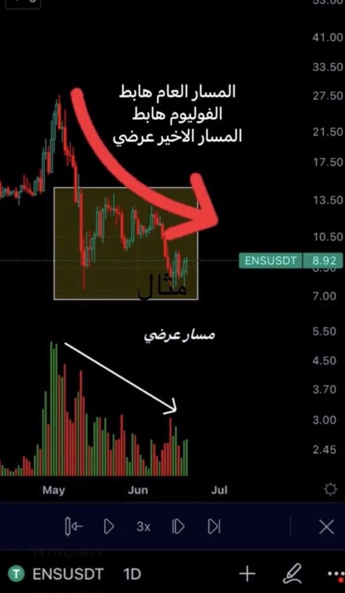 $BTC $BNB $SOL Candle Quantities Quantity candle strategy or | badras ...