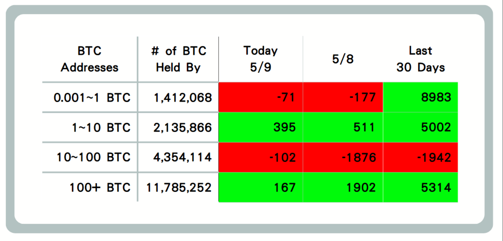 Today's market analysis Last night, the Federal Reserve rele | opencoin ...