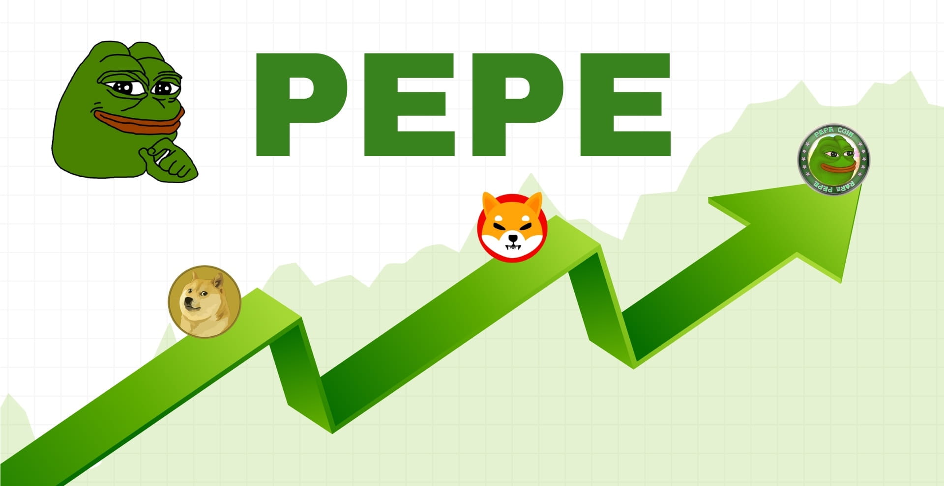 Where is the high-end currency going? #PEPE #BTC $PEPE $BTC | Mohammed ...