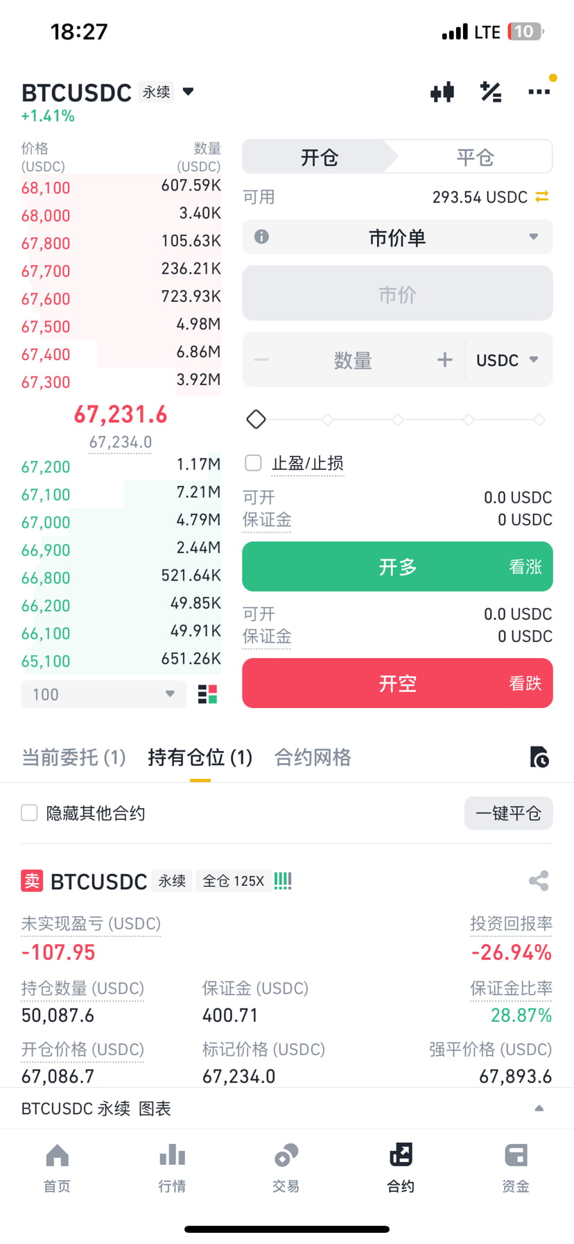 $BTC Cool... Cool... | 看着我反买必赢 on Binance Square