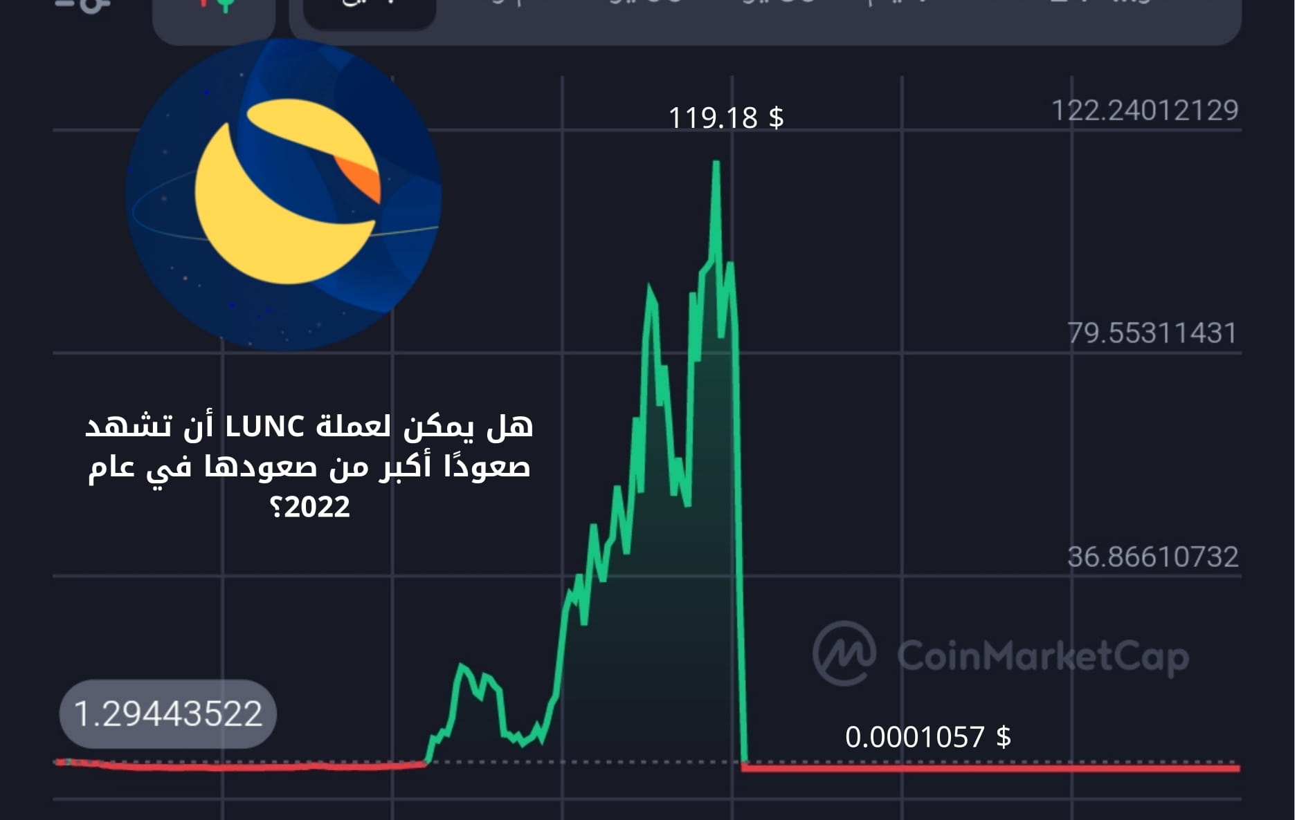 $LUNC coin, or Terra Luna Classic It is a digital currency t | anas_mr ...