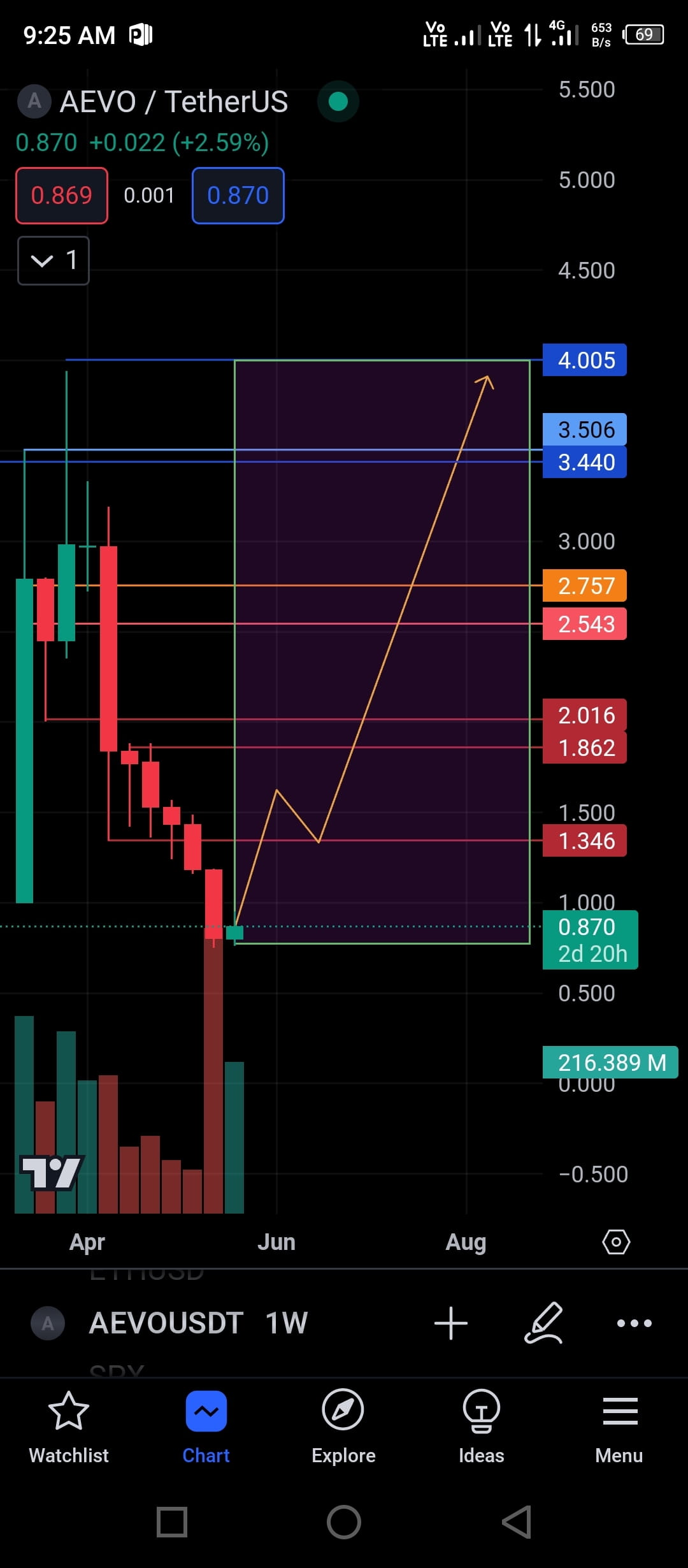 🚨 Urgent Update! 🚨 click for buying $AEVO 🟠 Cryptouni | Crypto Universe official on Binance Square